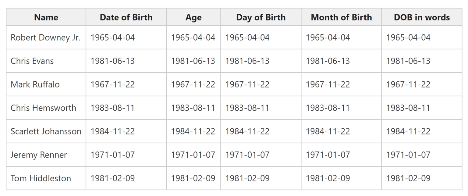 Hands-on: Format date with date-fns and day.js in a data grid