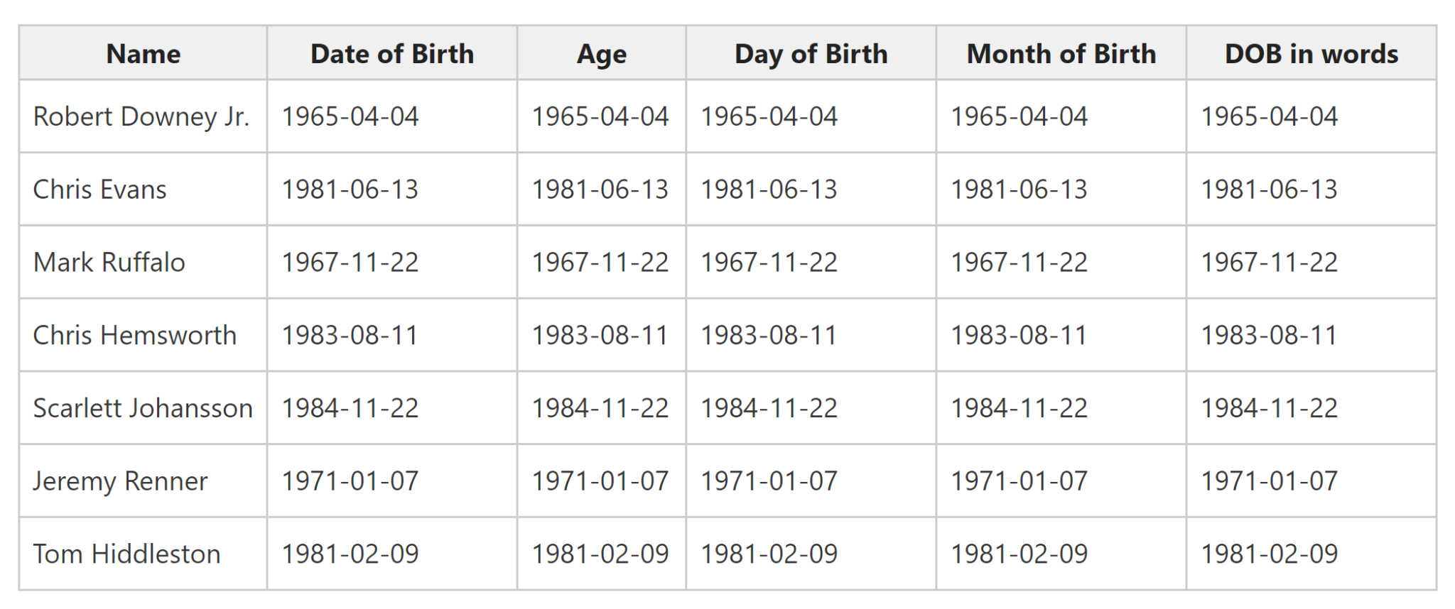 Hands-on: Format date with date-fns and day.js in a data grid