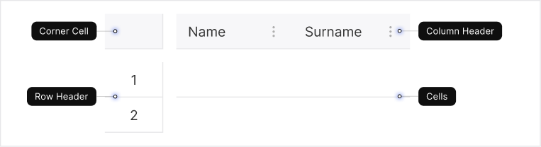 From Components to Tables: Designing a Data Table Component in Your ...