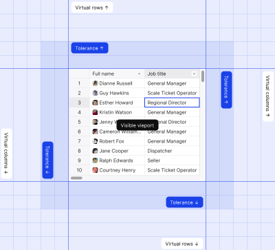 From Components to Tables: Designing a Data Table Component in Your ...